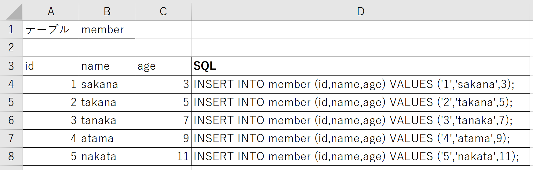 【SQL】INSERT・UPDATE文をエクセルで超効率的に作成する方法！ - Blog To Become Human